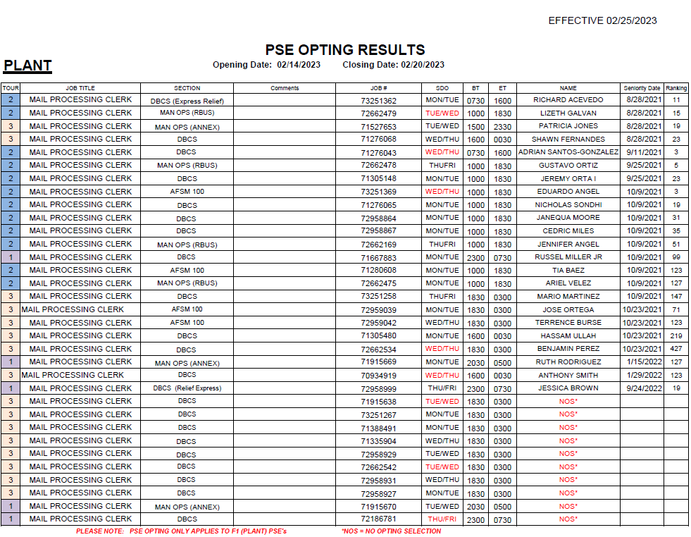 Clerk Craft - Plant - APWU