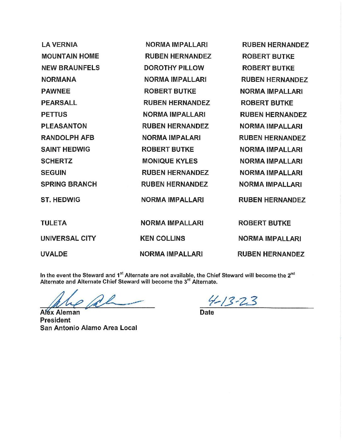 Clerk Craft - Associate Offices - APWU