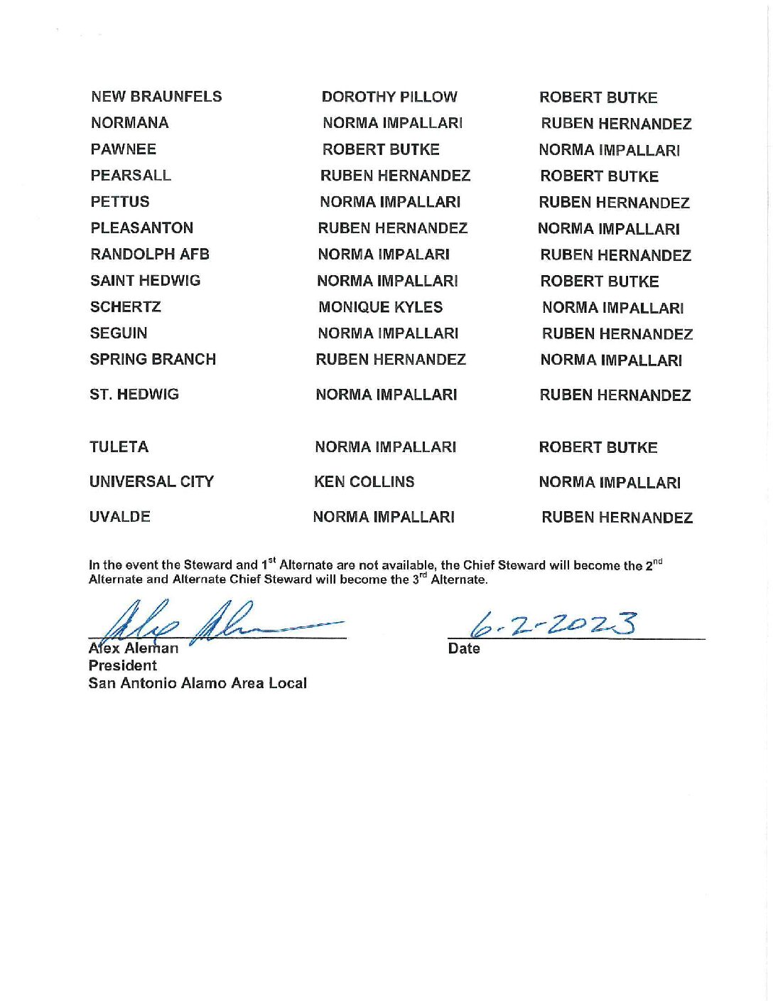 Clerk Craft - Associate Offices - APWU